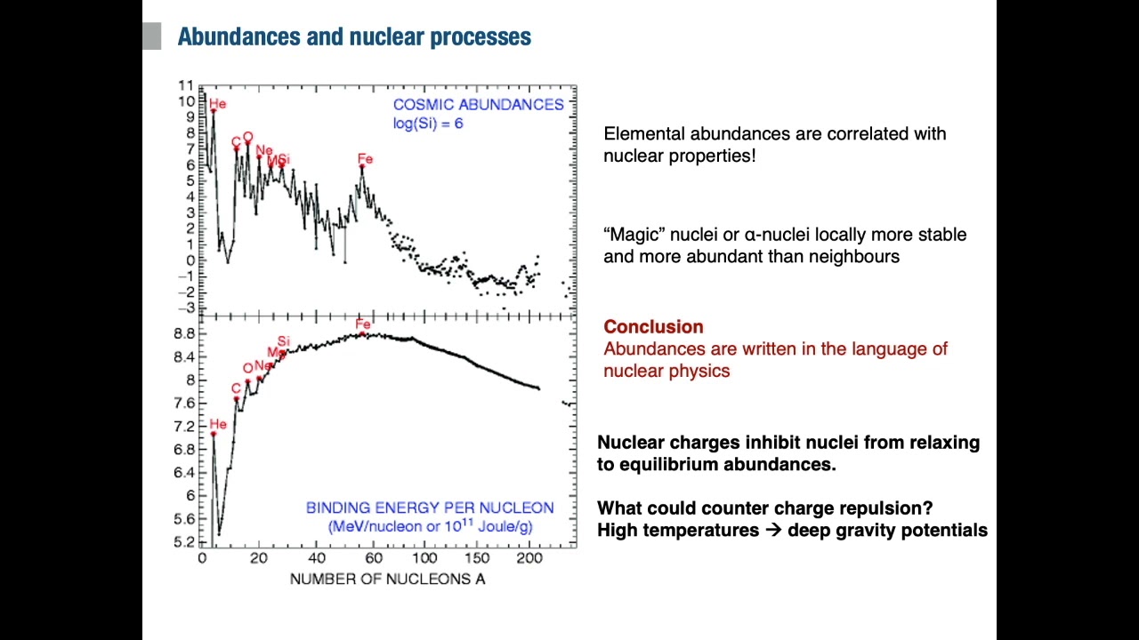 1.4 The Solar System Abundance Pattern - YouTube