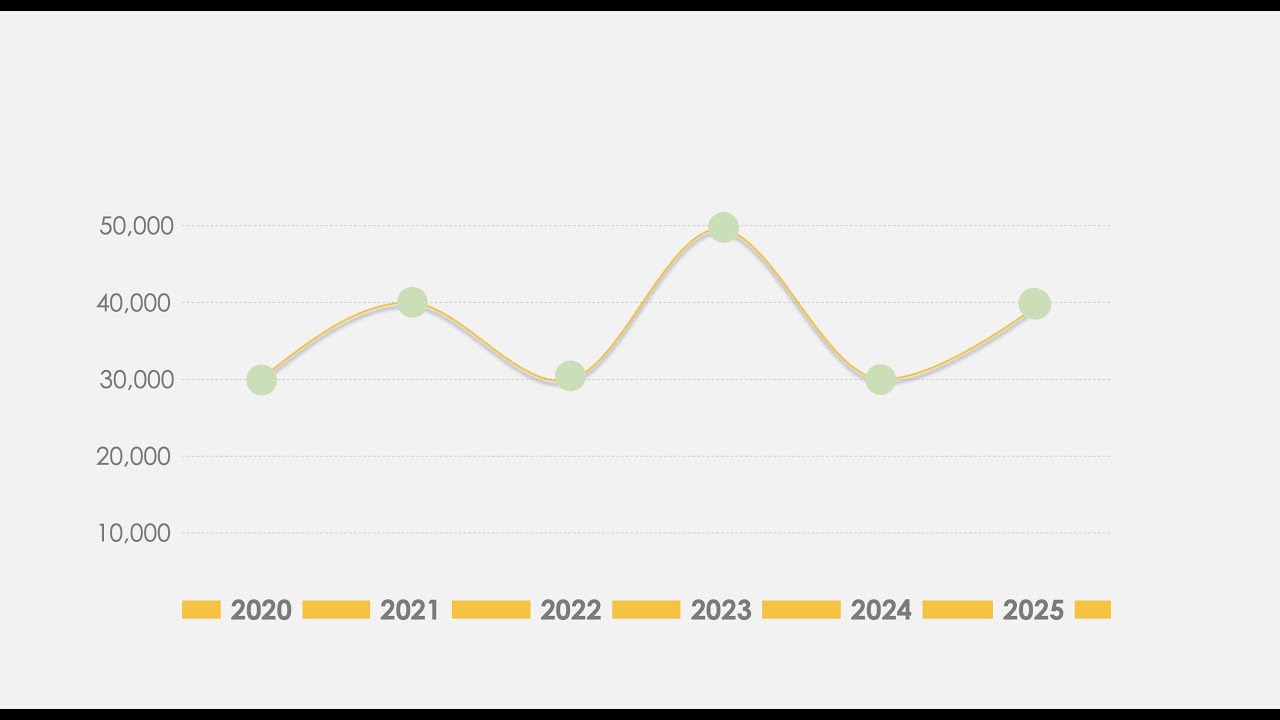 PowerPoint Animation l Line Chart Tutorial - YouTube