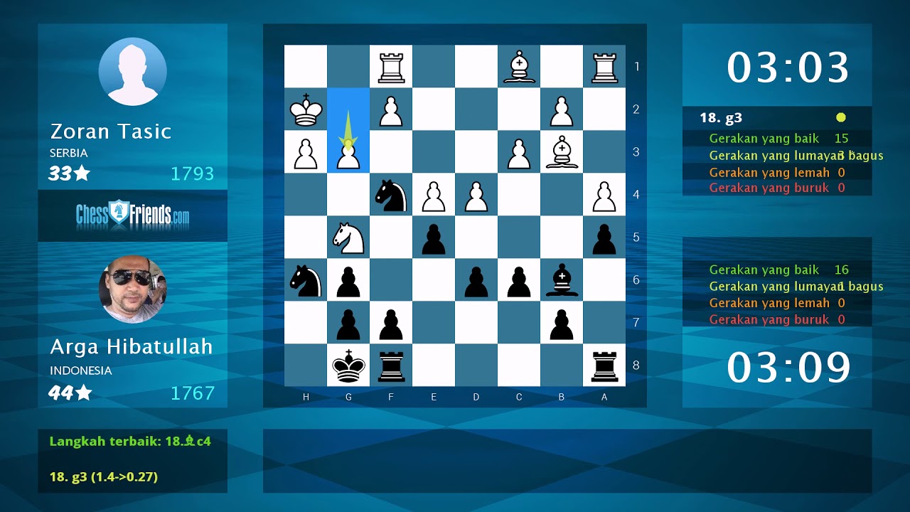 Chess Game Analysis: Zoran Tasic - Arga Hibatullah : 0-1 (By ChessFriends.com) - YouTube