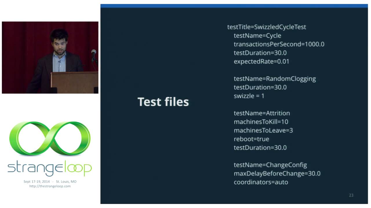 "Testing Distributed Systems w/ Deterministic Simulation" by Will ...