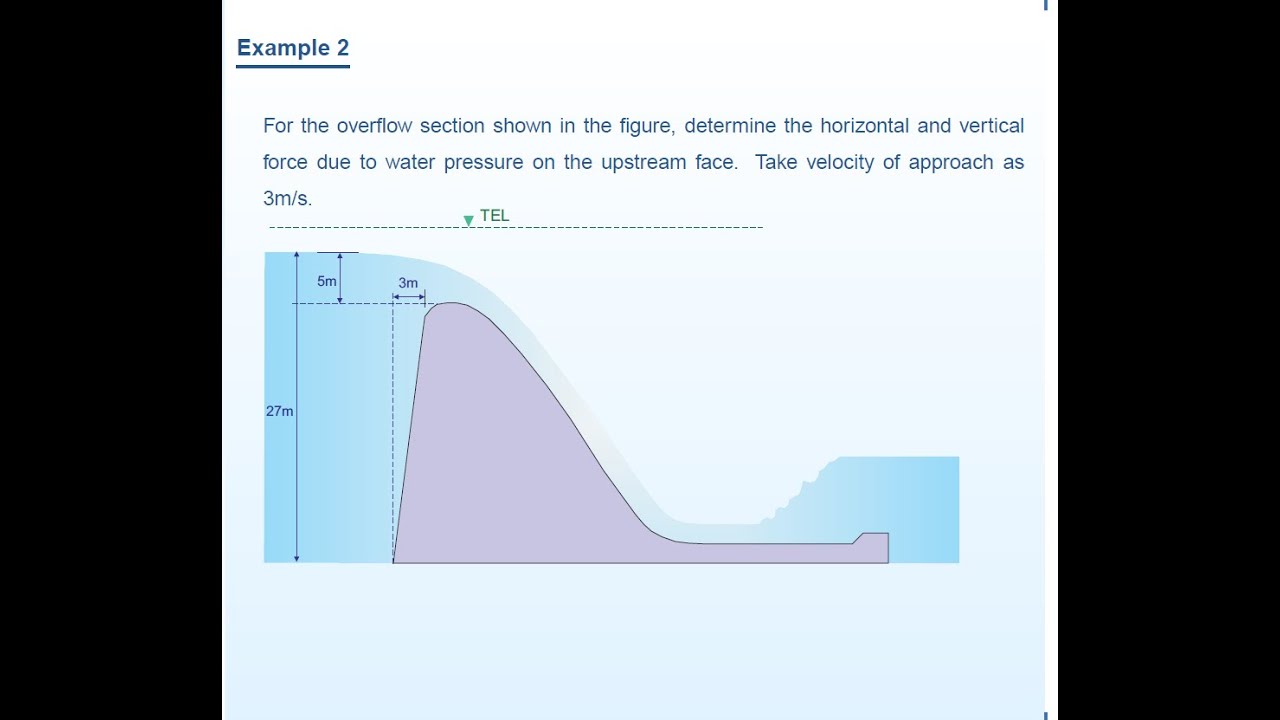 Gravity dam problem 2 explained. - YouTube