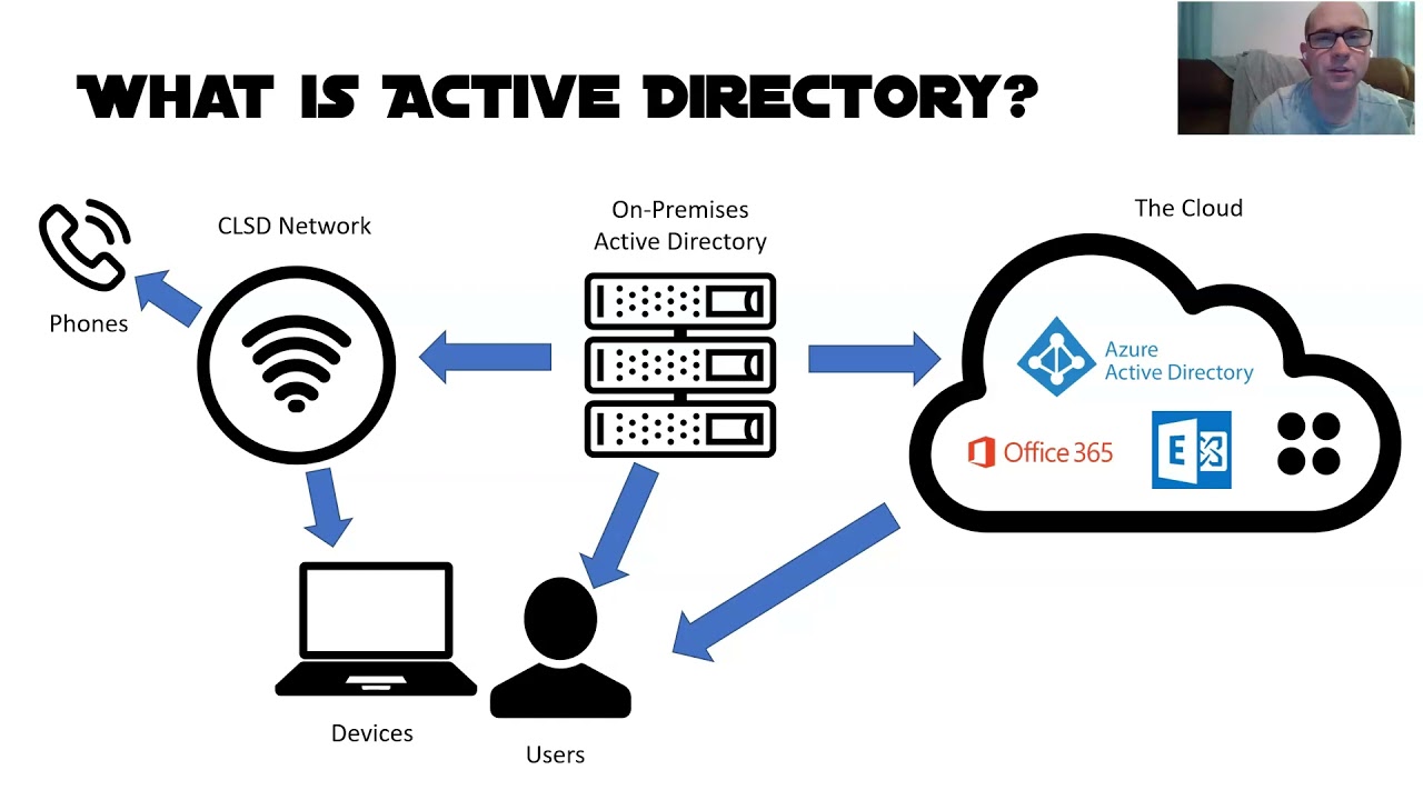 Understanding How Our Systems Connect - YouTube