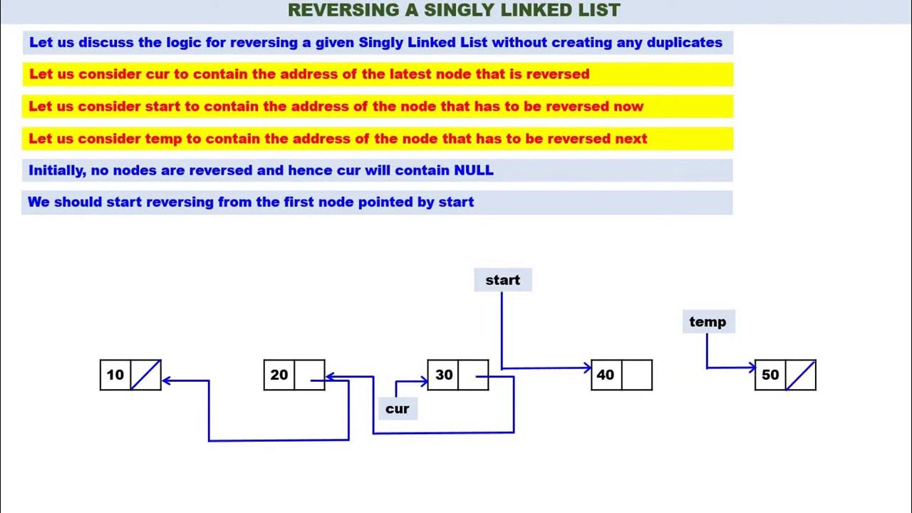 Linked List - Video 18 - Reversing a Singly Linked List - YouTube