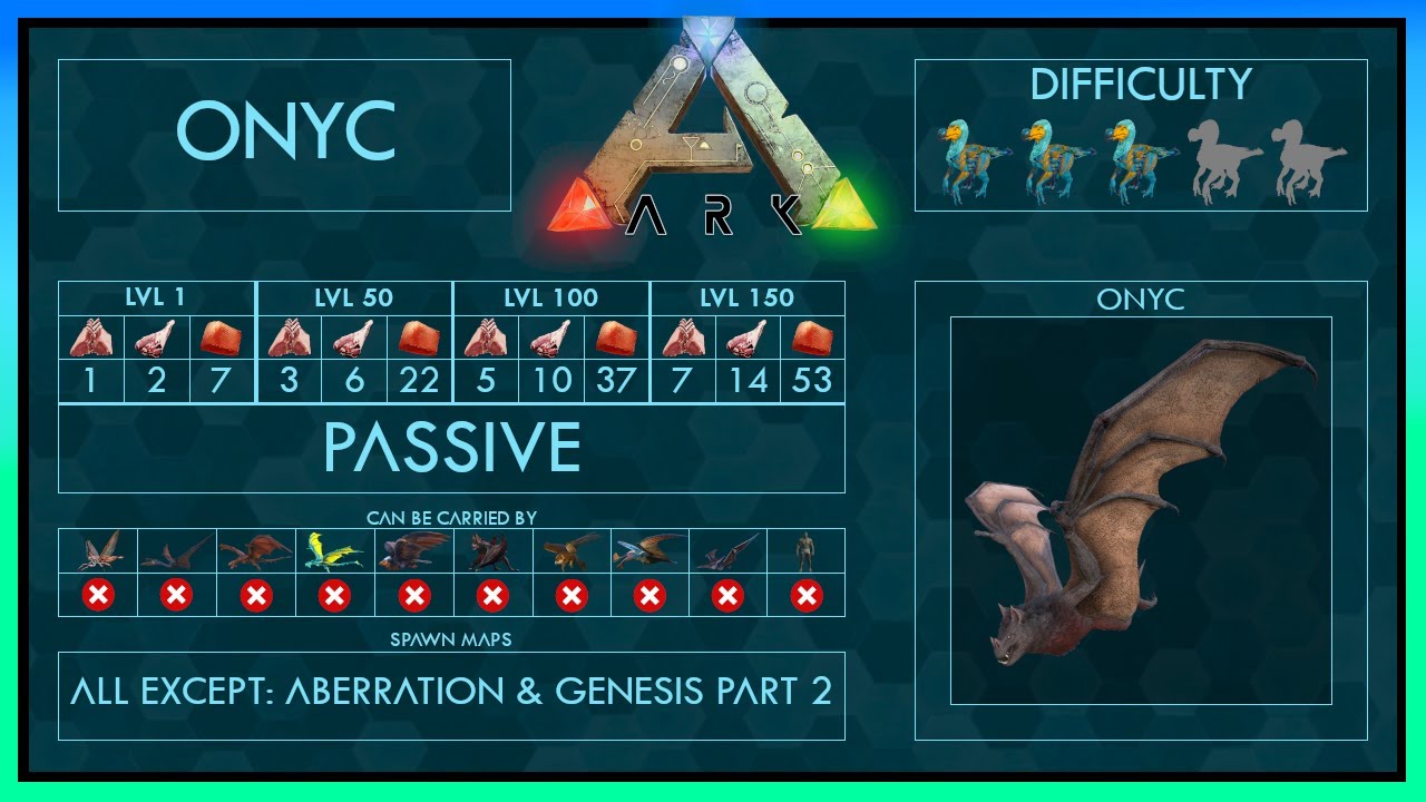 Onyc easy Tame + Abilities | Full Guide | Ark - YouTube