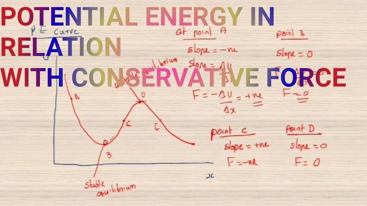 POTENTIAL ENERGY IN RELATION WITH CONSERVATIVE FORCE || CONSERVATION OF ...