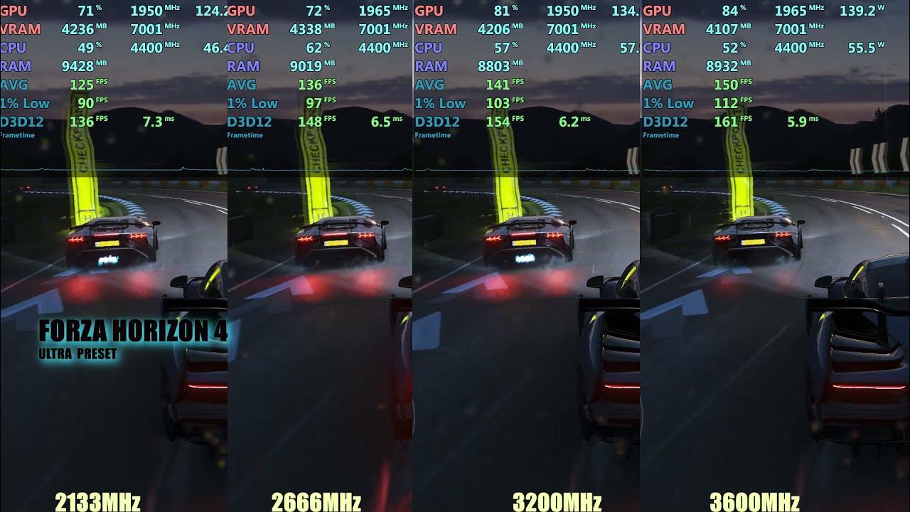 2133 vs 2666 vs 3200 vs 3600 | RAM speed test (AMD) - YouTube