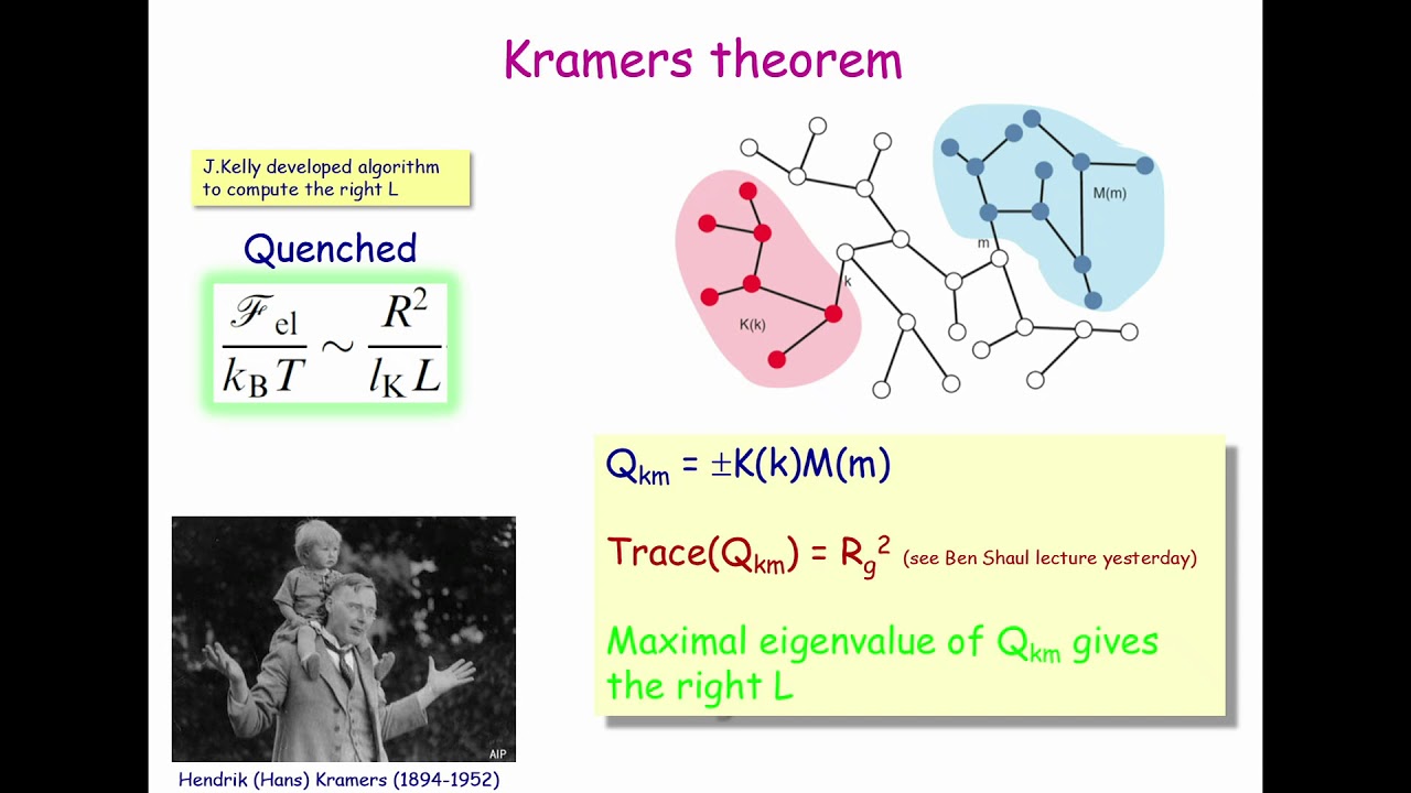 Statistical Mechanics of Branched Polymers - YouTube