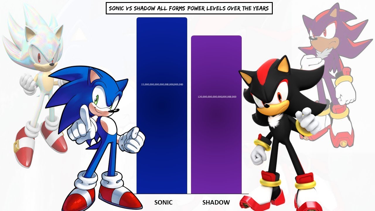 Sonic Vs Shadow Power Levels - YouTube