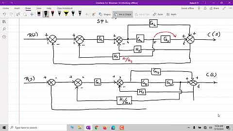CONTROL ENGINEERING MODULE 2 - YouTube