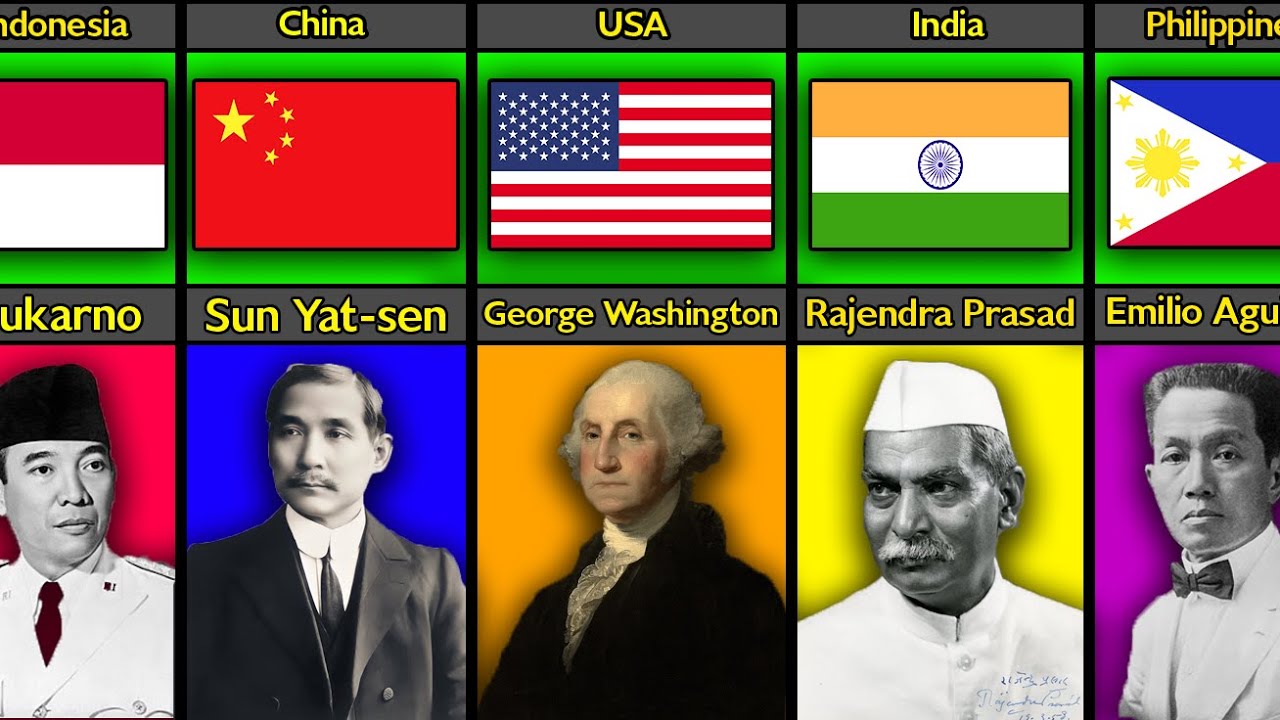 First President Of Different Countries - YouTube