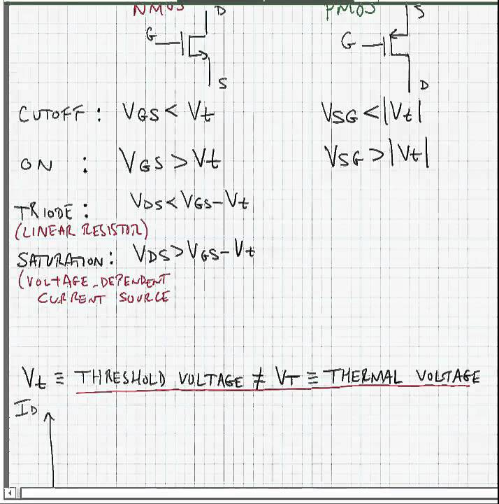ECE 3110 - Lecture 2b: MOS Regions of Operation (New) - YouTube