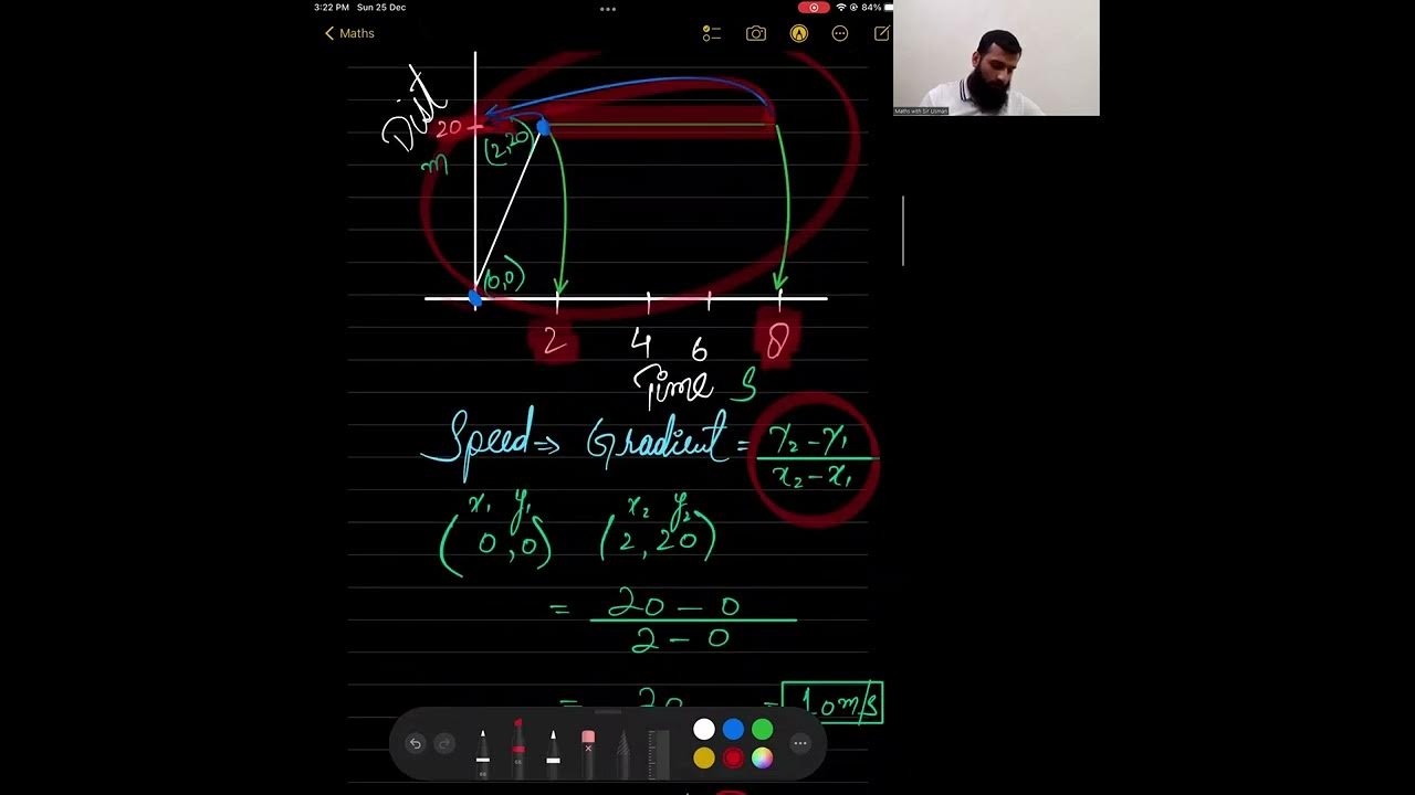 CH#14 Graphs of Practical Situation (Cont.) - YouTube