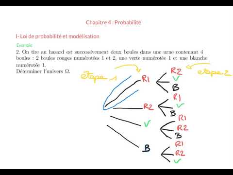 (Seconde) Vidéo 11 Loi de probabilité - YouTube