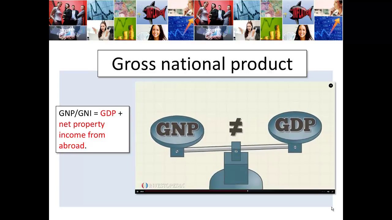 IB Economics - GDP and GNI - YouTube