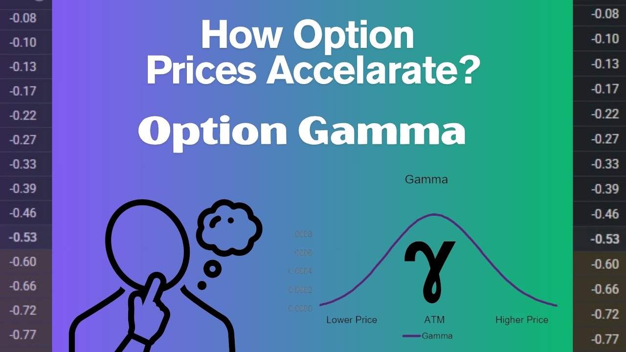 📊 Option Gamma Explained | How Gamma Impacts Option Prices - YouTube
