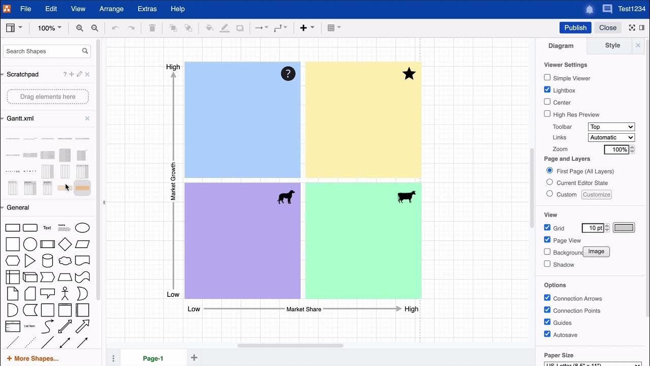 When to use custom templates and when to favour custom libraries in ...
