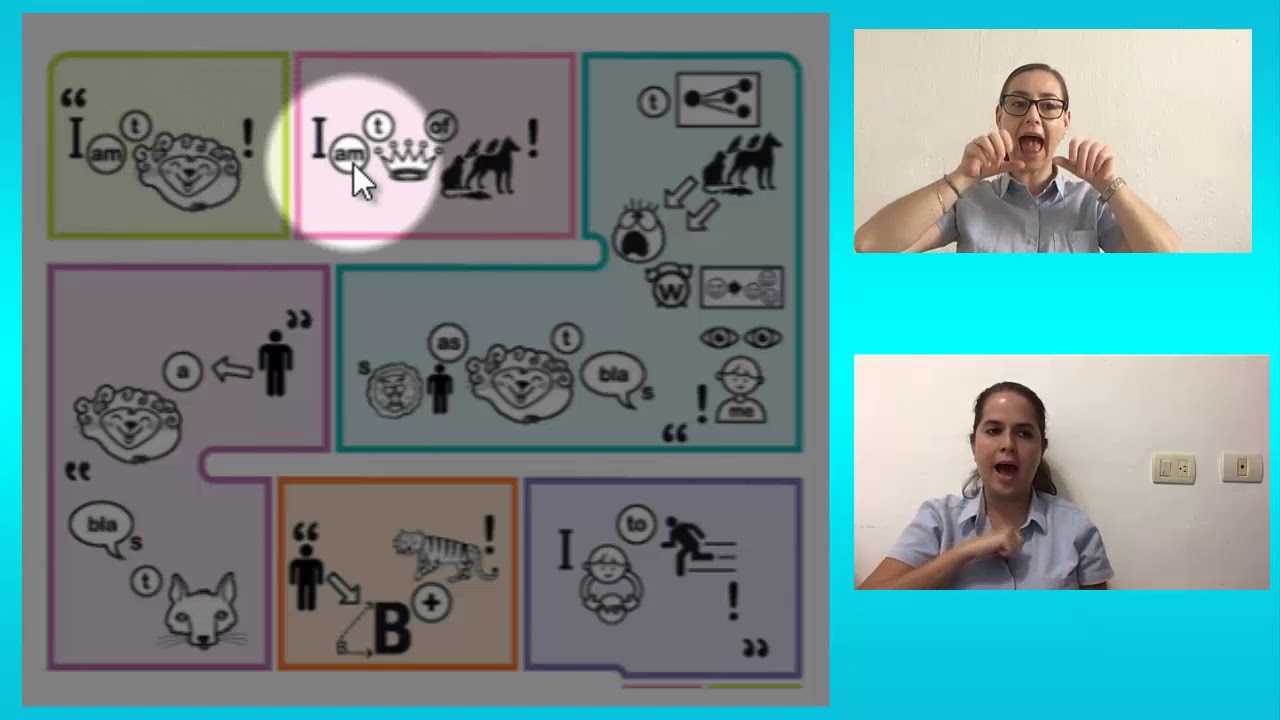 Mind Map; part 1 "The Fox and the Lion" - YouTube