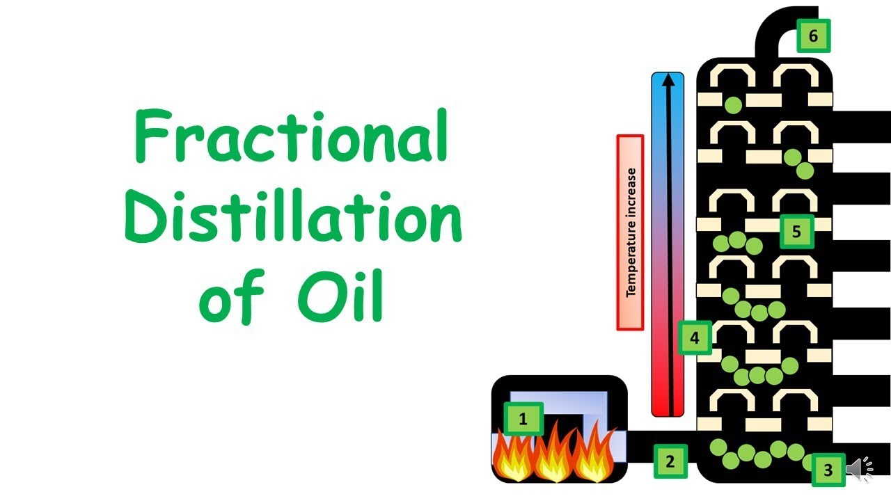 GCSE Chemistry (Science) Fractional Distillation Revision - YouTube