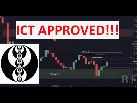 8/13/23 HTF ES & NQ Analysis