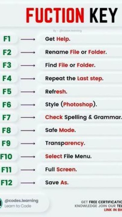 Function keys of computer keyboard || use of function shortcut keys ...