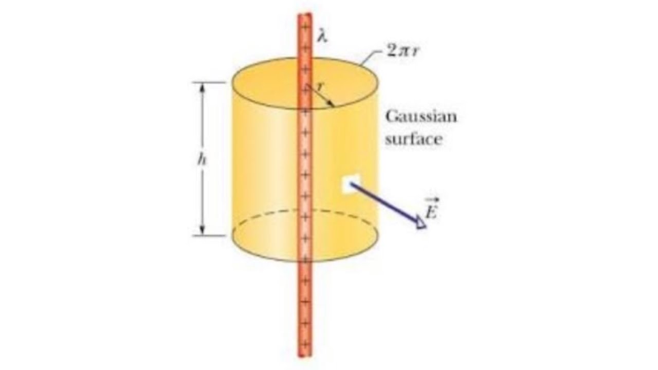 LECT: 31 ELECTRIC FIELD DUE TO INFINITE LONG WIRE - YouTube