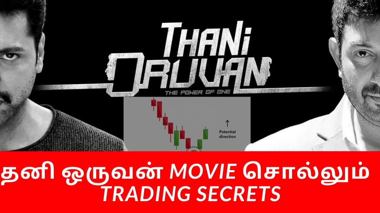 The best strategy in forex trading /How to become a master forex trader ...