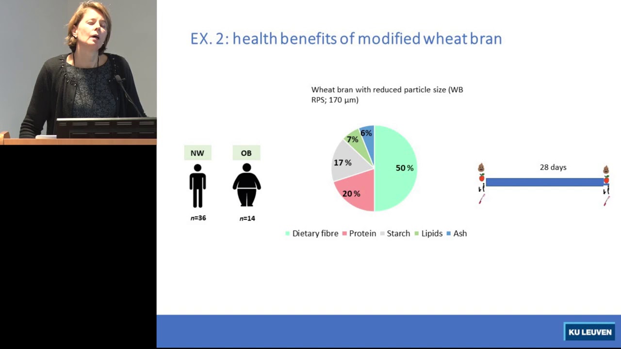 What is THE EVIDENCE that…and influence HEALTH (Kristin Verbeke) - YouTube