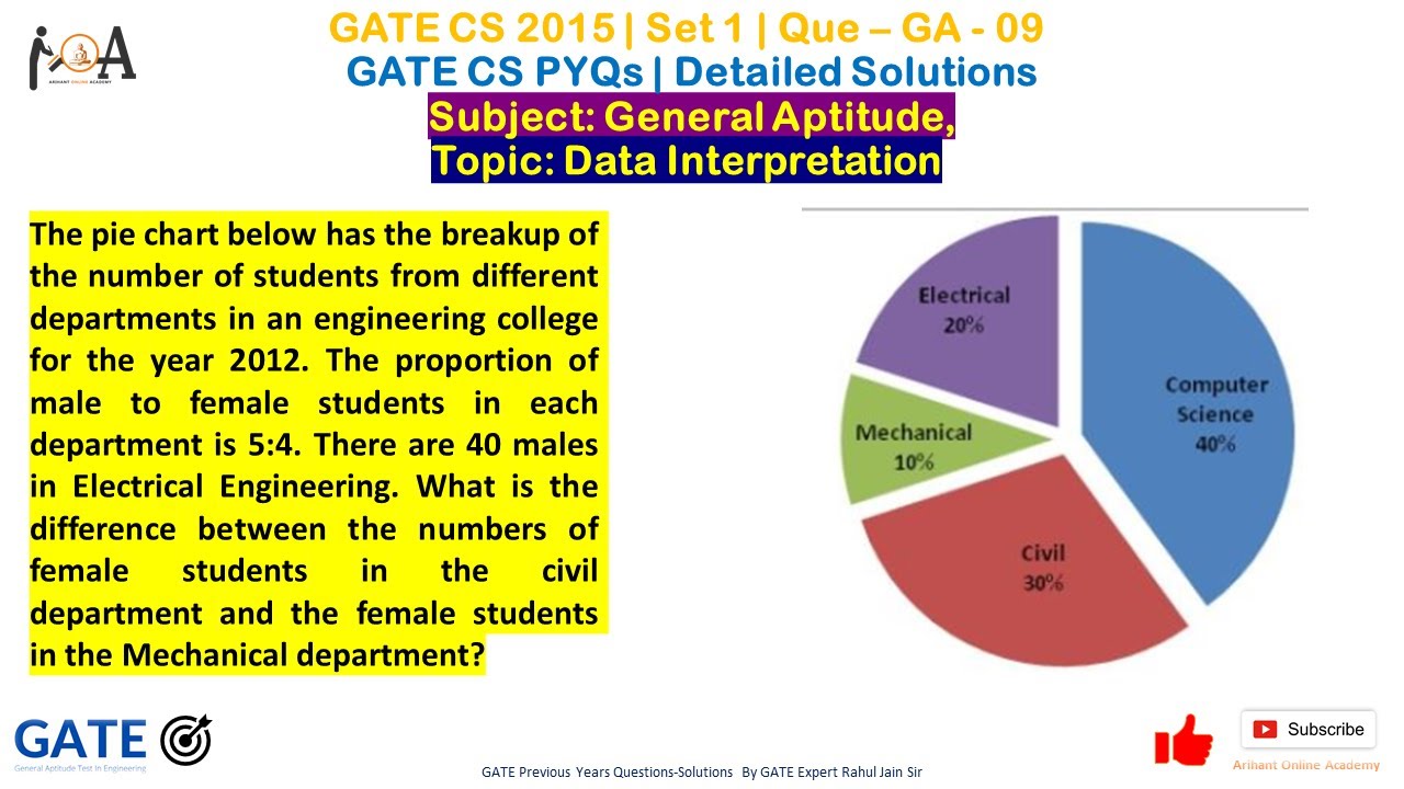 GATE CS 2015 | Set 1 - General Aptitude, Que 9 | GATE CS PYQs | GATE CS ...