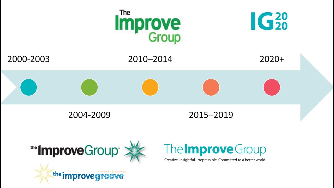 Journey through IG's Timeline - YouTube