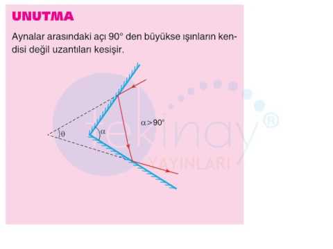 Düzlem Ayna AYT Öncesi Hatırlatma 3