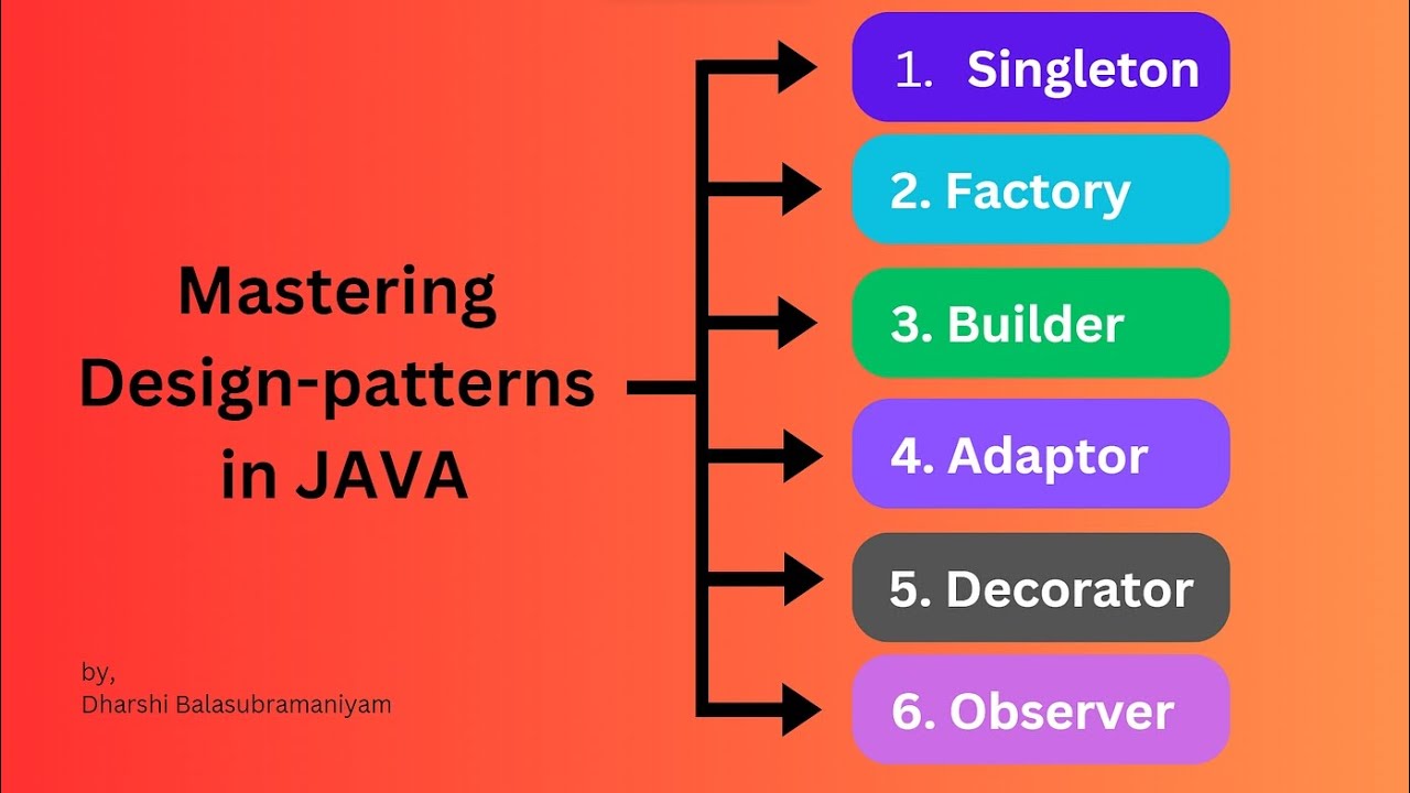 Java 07 [05-03-2024][Patterns Programming continuation](TAP ACCDEMY ...