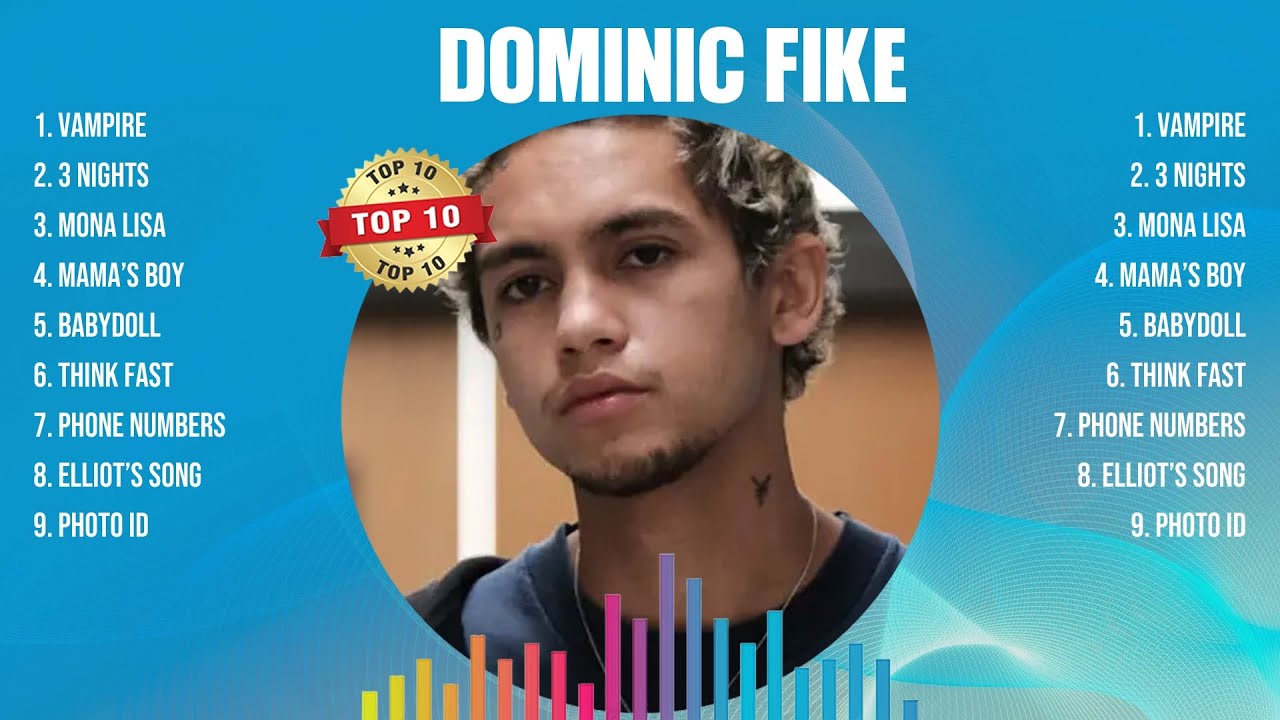 Dominic Fike The Best Music Of All Time ️ Full Album ️ Top 10 Hits ...