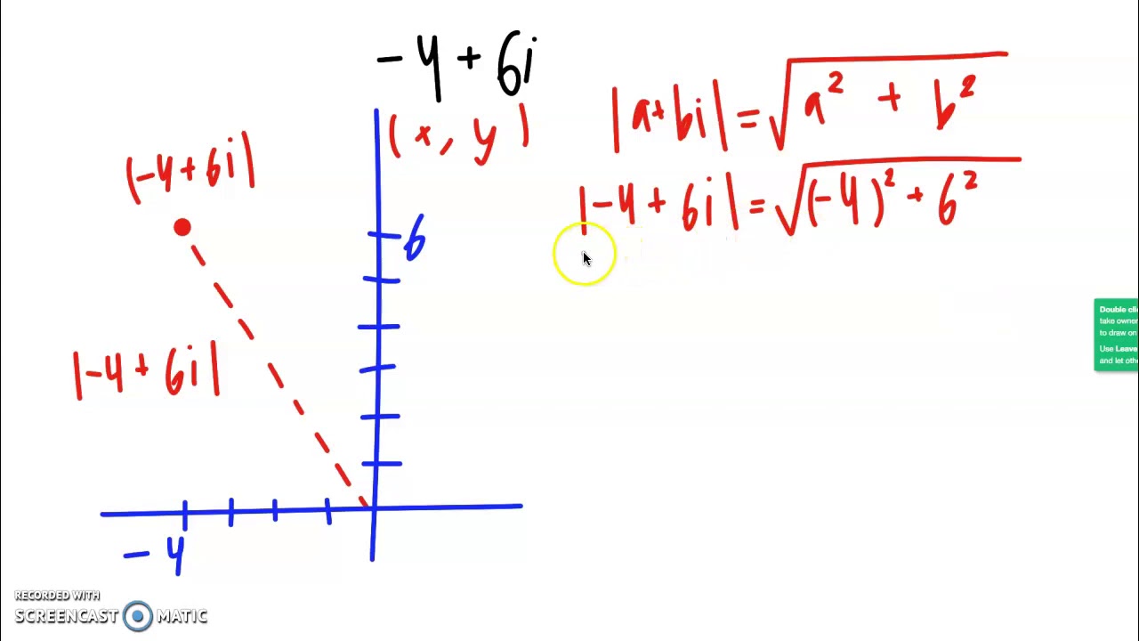 Absolute Value Of Complex Numbers YouTube