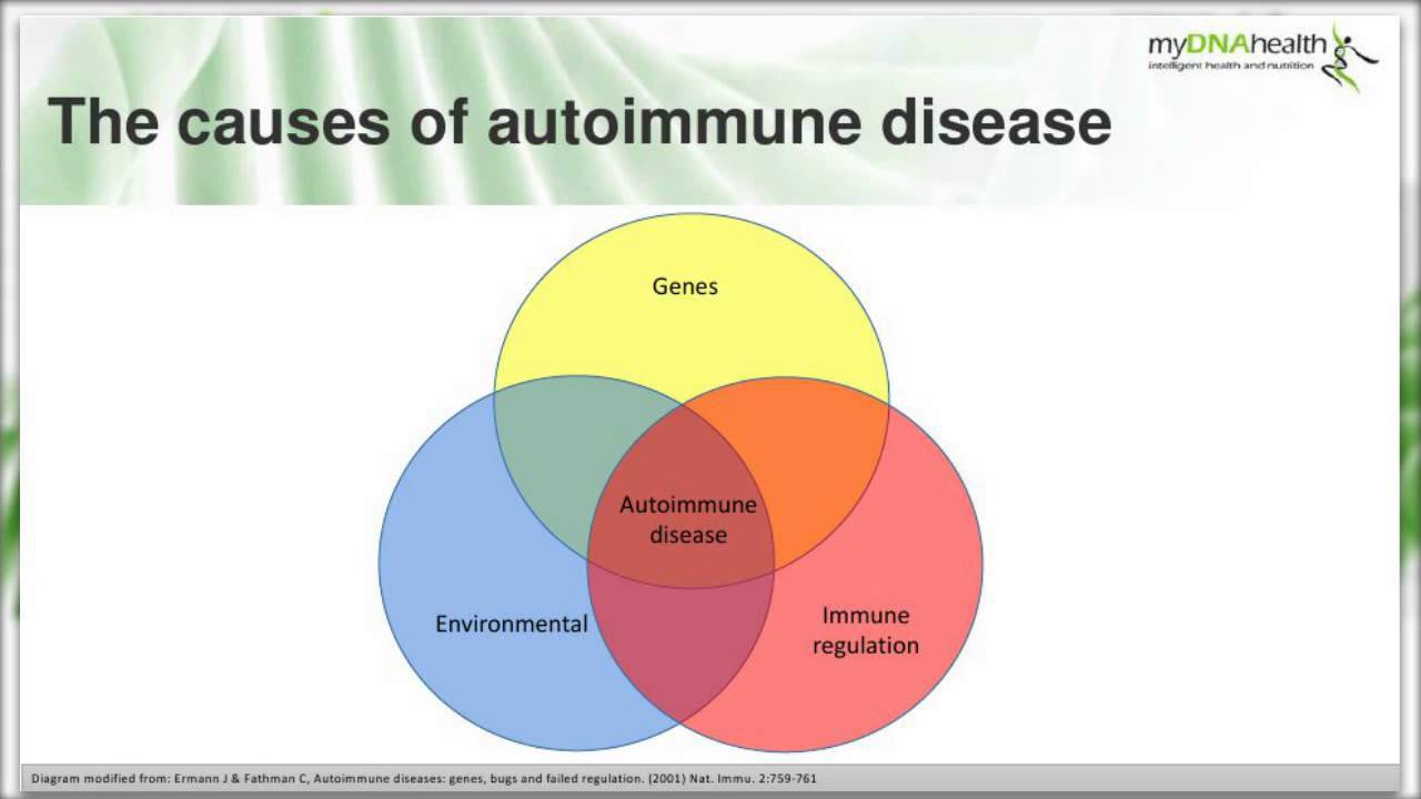 Genetics and Epigenetics of Autoimmunity: How Can Nutrigenomic Testing ...