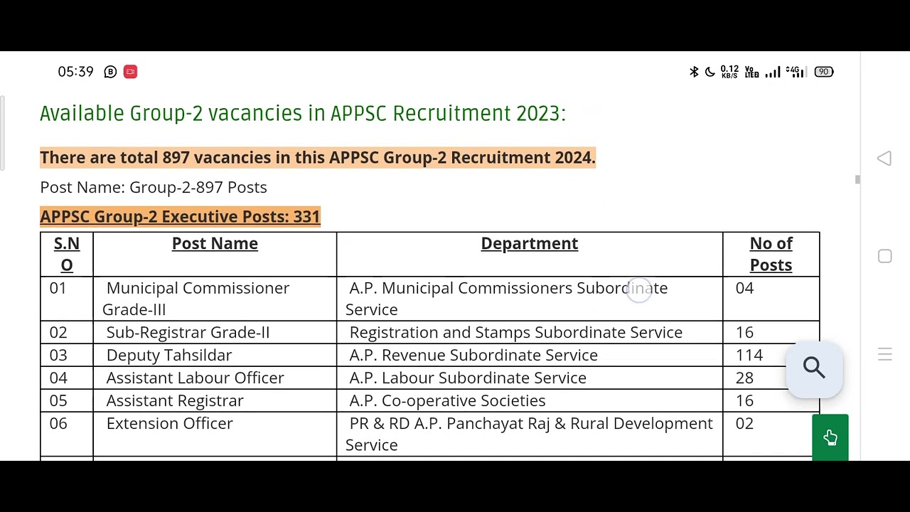 APPSC Group 2 Notification 2023 Post Wise Vacancies, Last Date, Prelims ...