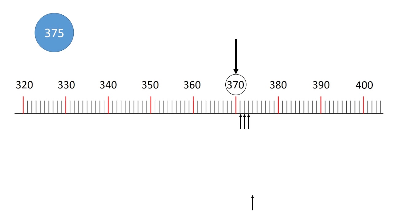 Les droites graduées CE1 - YouTube