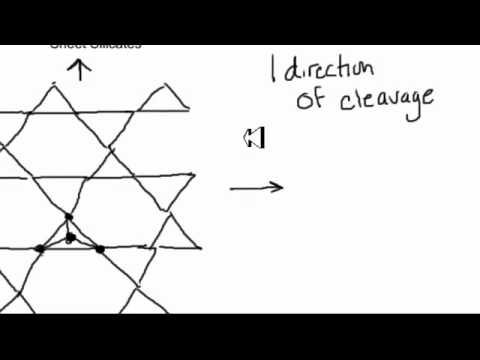 Sheet Silicates - YouTube