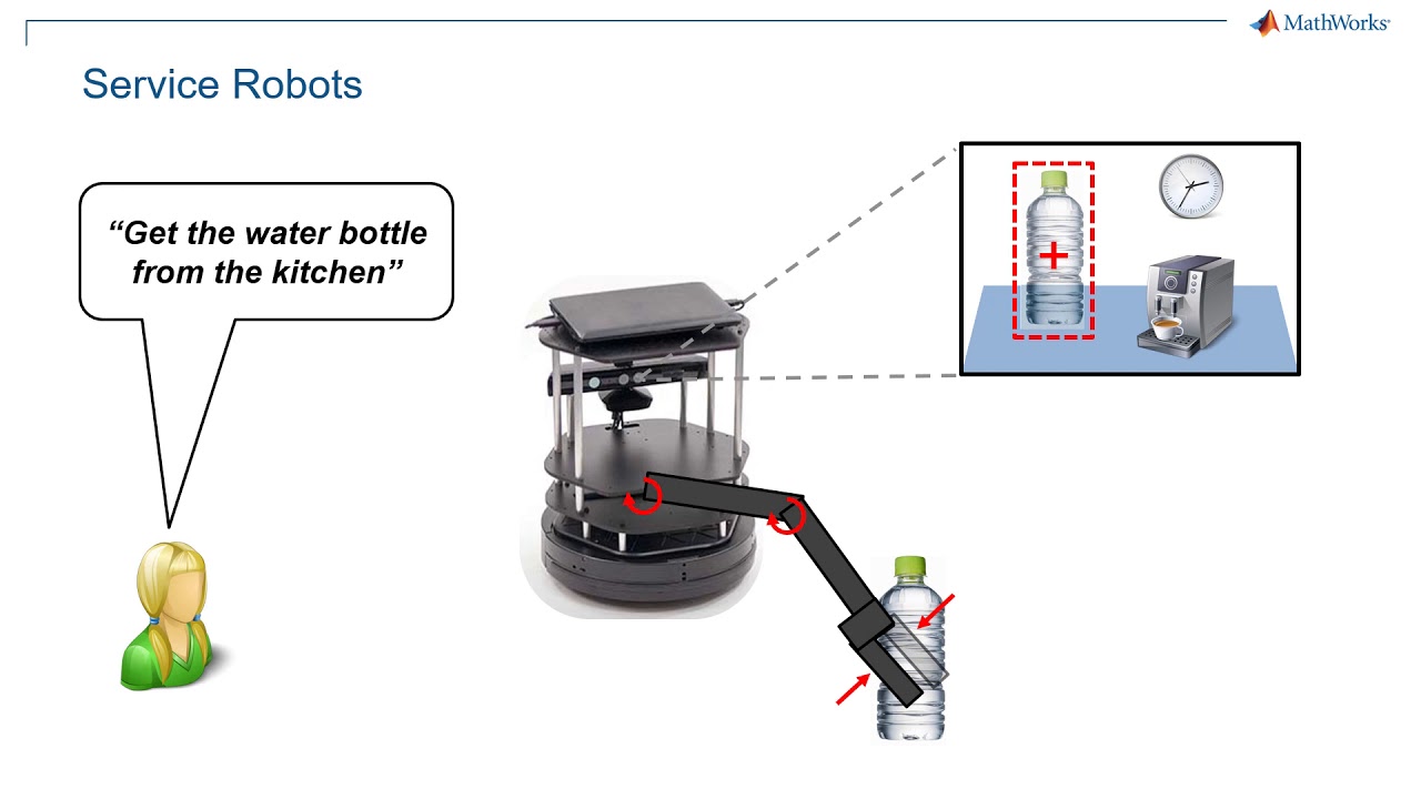 00 - Introduction and Setup | RoboCup@Home Education - YouTube