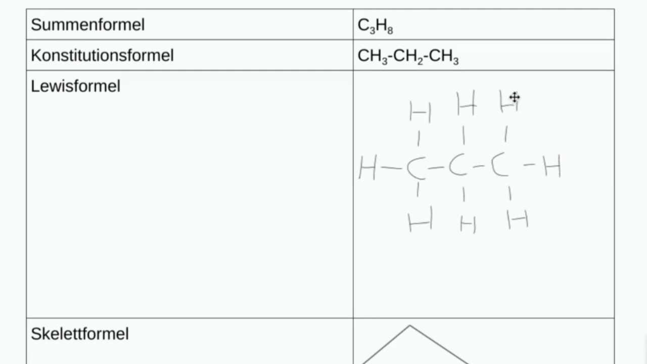 Strukturformeln der Organischen Chemie - YouTube
