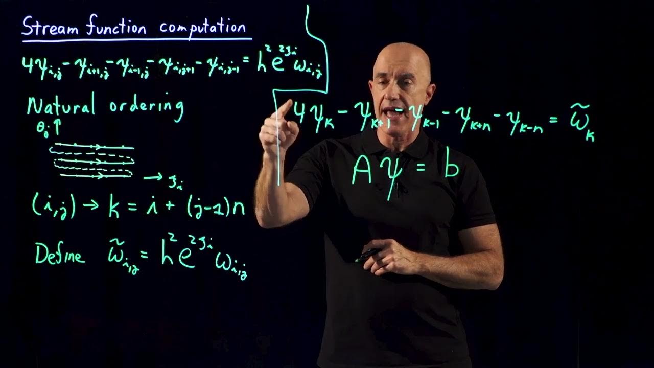 Stream-Function Computation | Lecture 18 | Flow Around a Cylinder - YouTube