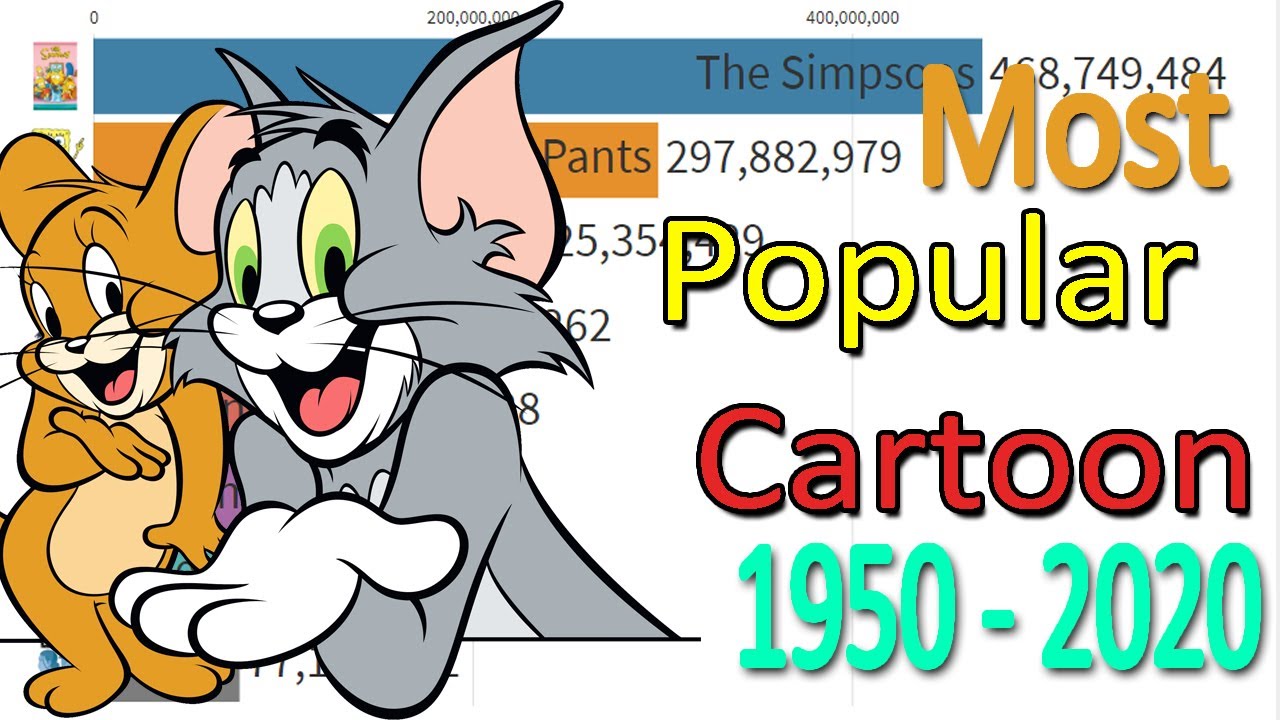 Most Popular Cartoon 1950 - 2020 - YouTube