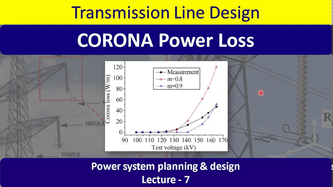 Lecture-7 Corona Power Loss || Corona discharge - YouTube