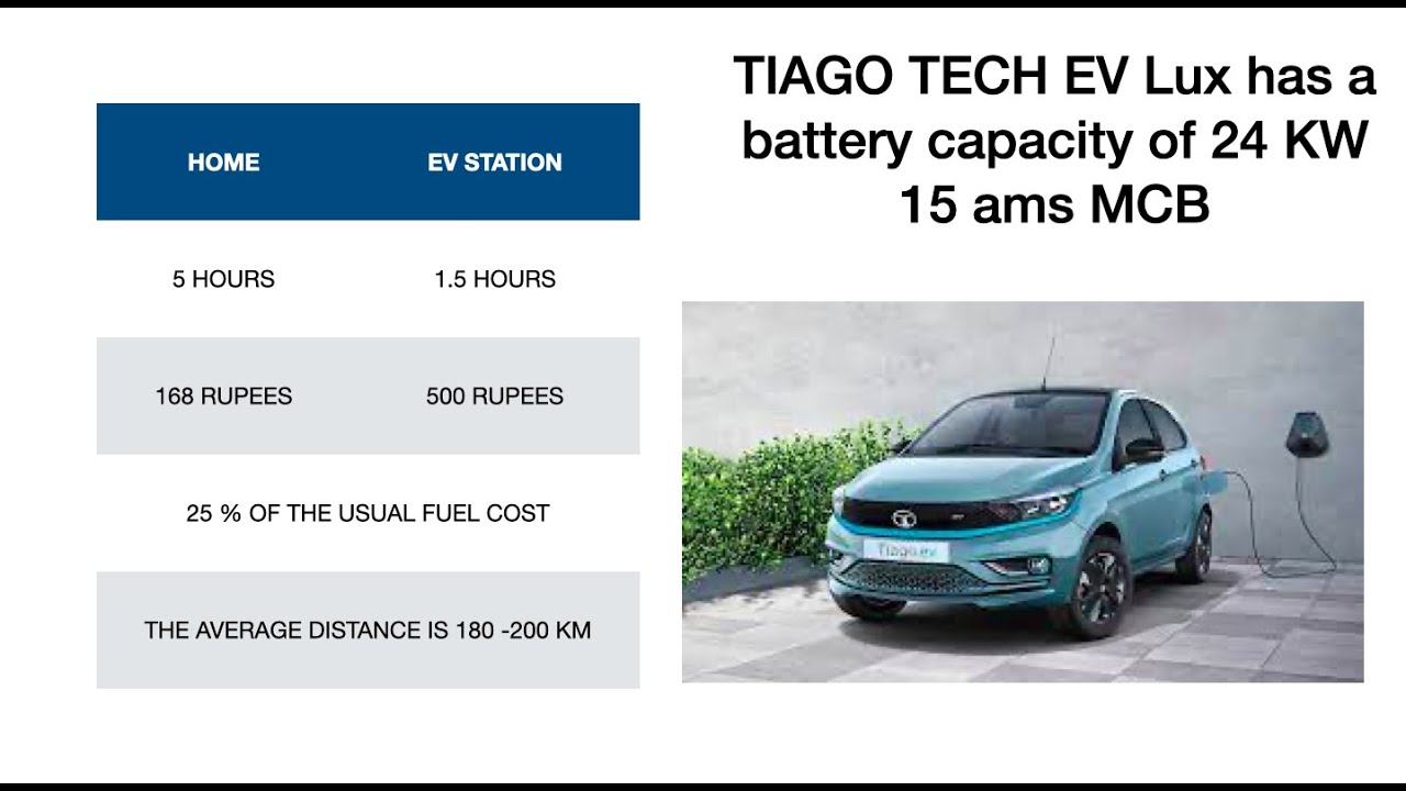 TATA TIAGO EV 2023 REVIEW | Dr. VINAY SUNDAR | IPL CAR | CSK VS GT ...