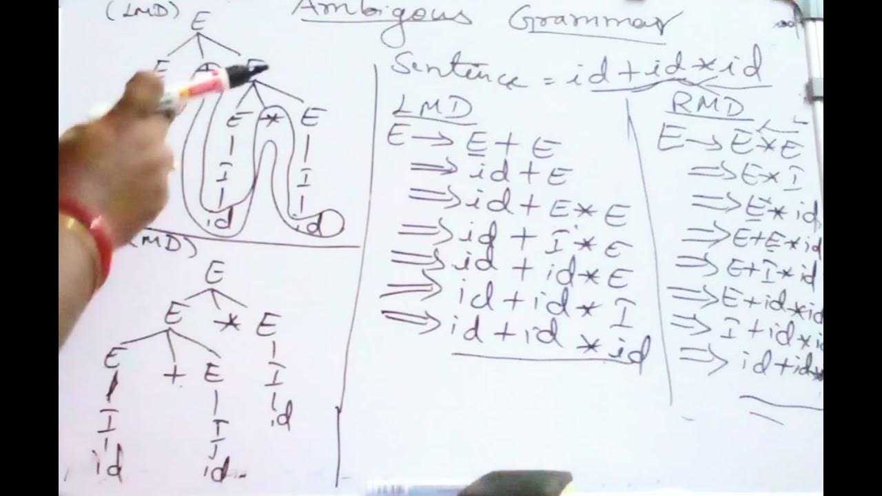 Ambiguous grammar examples-3|Lec-34|ATC VTU syllabus - YouTube