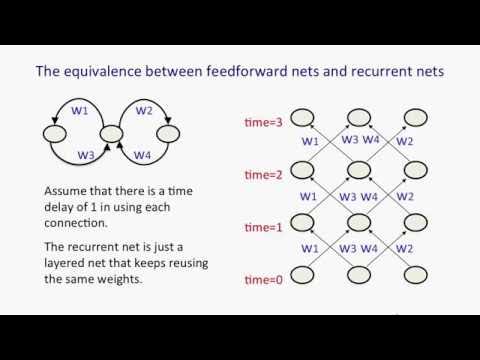 Lecture 7.2 — Training RNNs with back propagation — [ Deep Learning ...
