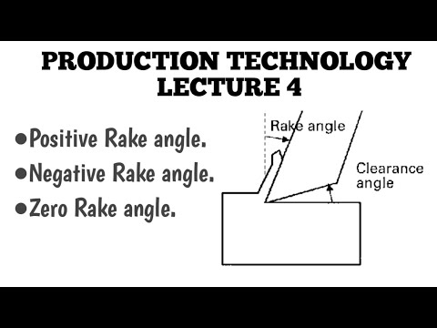 Rake Angle Classification - YouTube