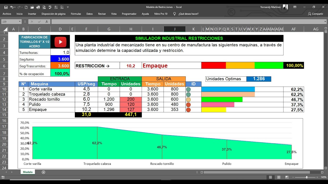Simulador dinámico TOC - YouTube