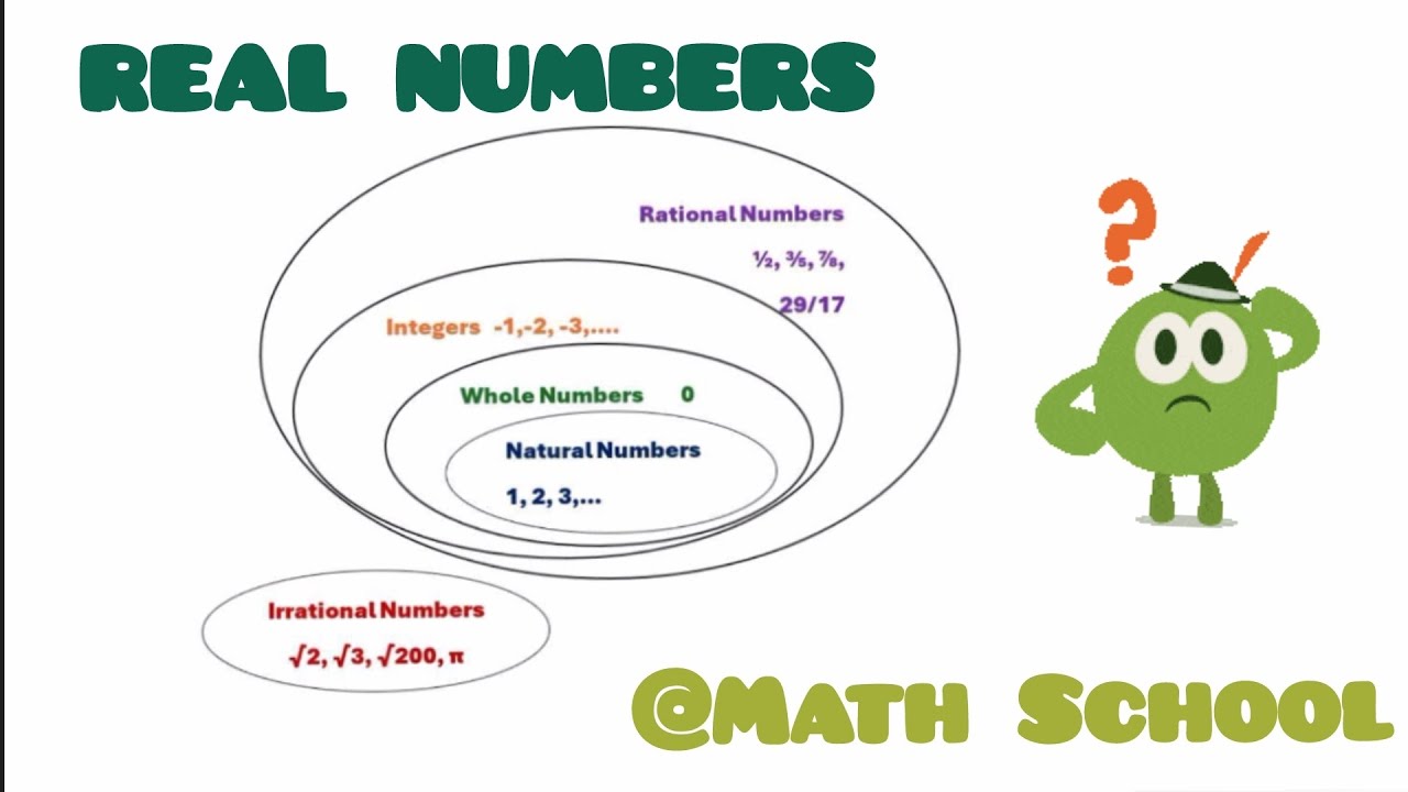 Number System:Real Numbers:#Rational & #Irrational #cbseclass9maths # ...