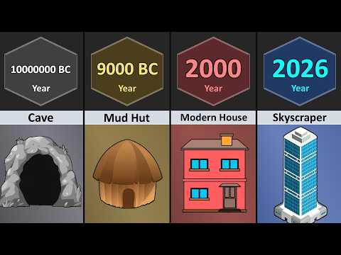 Evolution of House (0000 - Future)