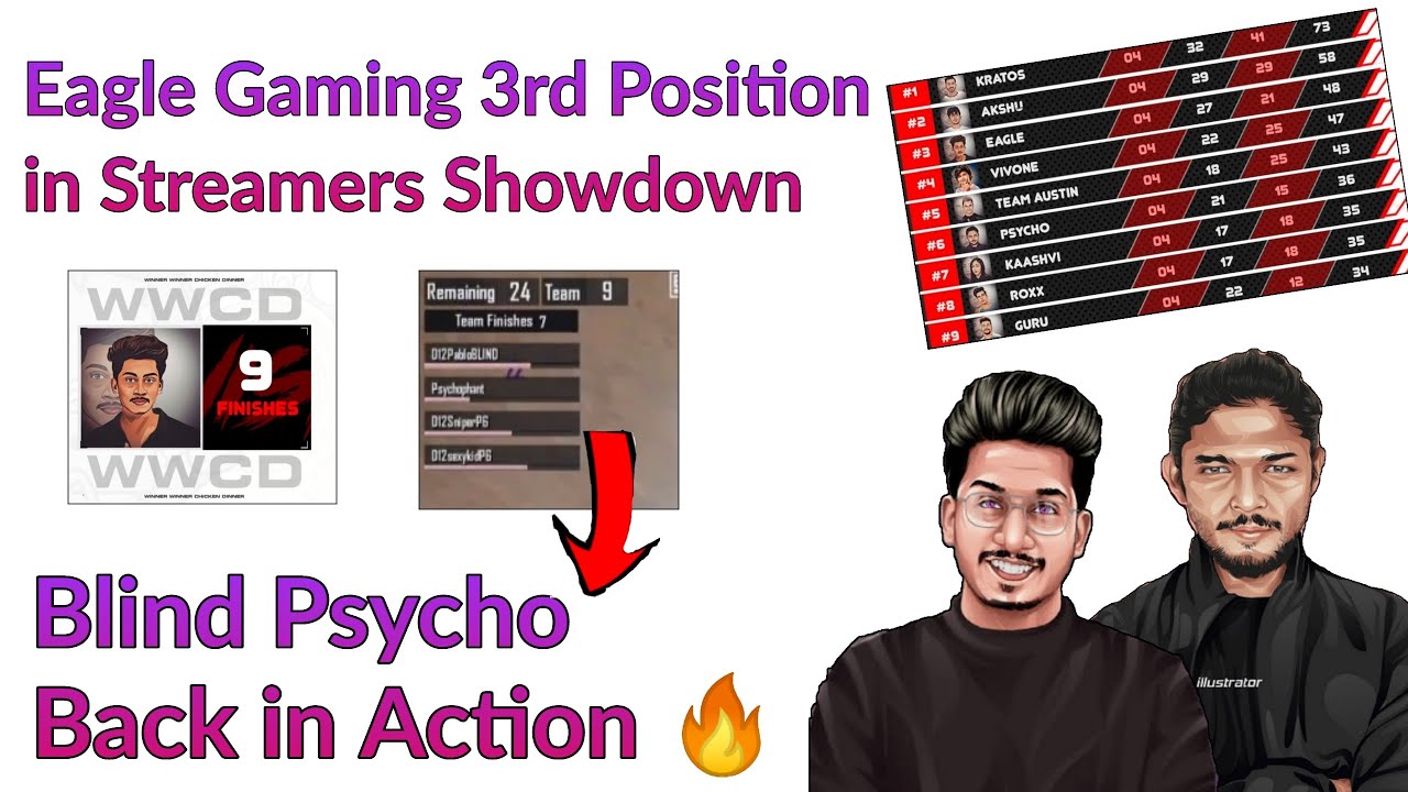 Blind Psycho New Lineup? | Eagle Gaming 3rd Position in Streamers ...